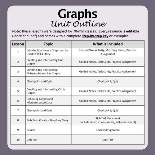 Graphs Unit Workplace Math 10 | Engaging, Differentiated, No Prep Needed!