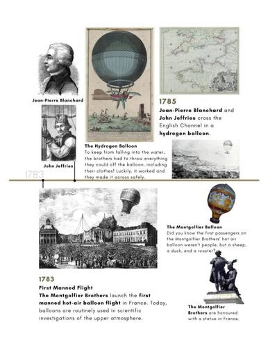 Timeline of Aviation Evolution of Flight by Minkybubs Montessori