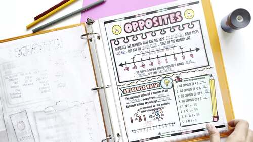 Integers, Opposites & Absolute Values Guided Notes & Doodles | Compare ...