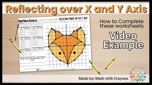 Reflections over X and Y axis using Coordinates on the Coordinate Plane