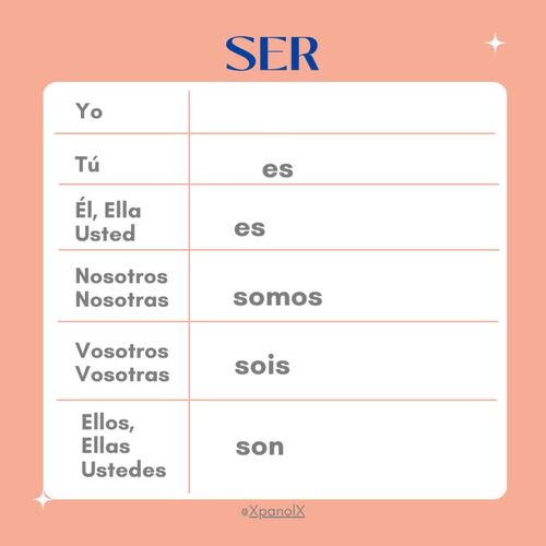 Ser-Estar-Ir-Tener Present Conjugation– Printable PDF worksheets ...