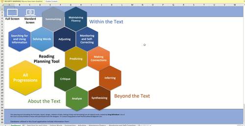 Fountas and Pinnell F&P Reading curriculum tool by The Clinical Teacher