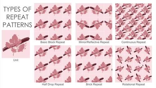 Repeat Patterns in Adobe Photoshop by Artful Ideas | TPT