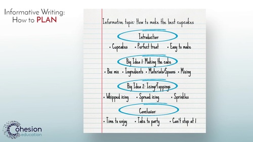 Strengthen Informative Writing by Planning, Revising & Editing | TPT