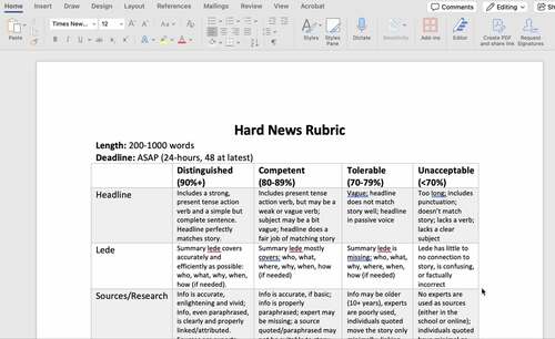 Inverted Pyramid News Story Rubric for Journalism Assessment | TPT