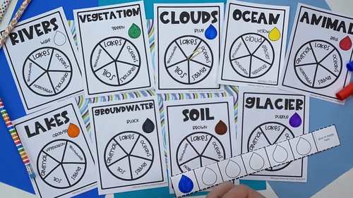 water cycle challenge