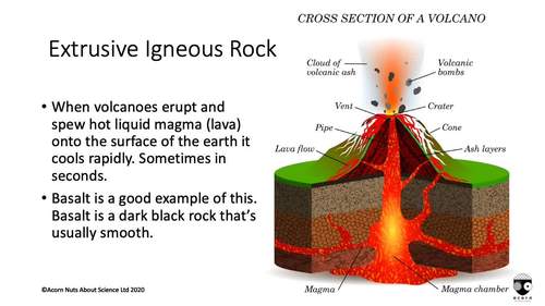 The Rock Cycle Middle School NGSS MS-ESS2-1 by Acorn Science | TPT