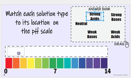 Acids Bases pH Digital Resource for Google Classroom Chemistry & Phys ...