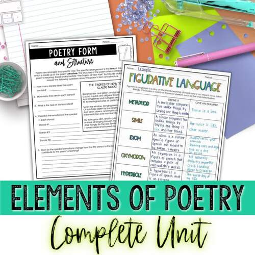 Elements of Poetry Unit Middle School - Types of Poetry Elements Mini ...