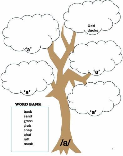 2nd Grade CKLA Spelling tree Journal *WITH WORD BANK* | TPT