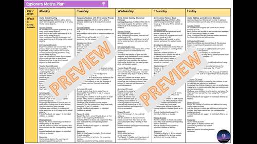 Maths Unit: Early Explorers - 6 Weeks of Lesson Plans and Resources