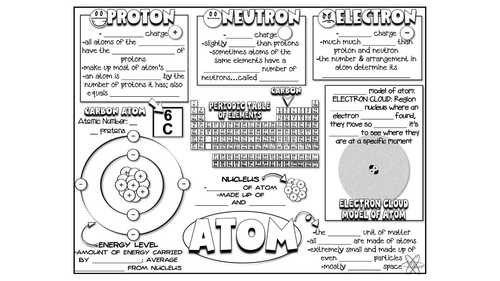 The Atom Doodle Notes & Quiz | Middle School and High School Chemistry ...