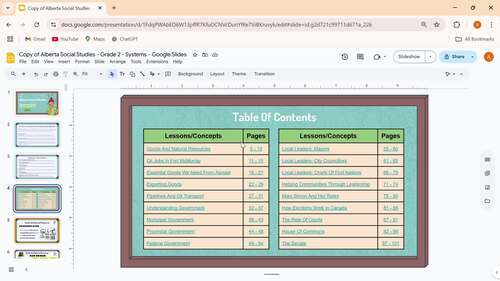 Grade 2 - Systems Unit - Google Lesson Slides - NEW 2025 Alberta Social ...