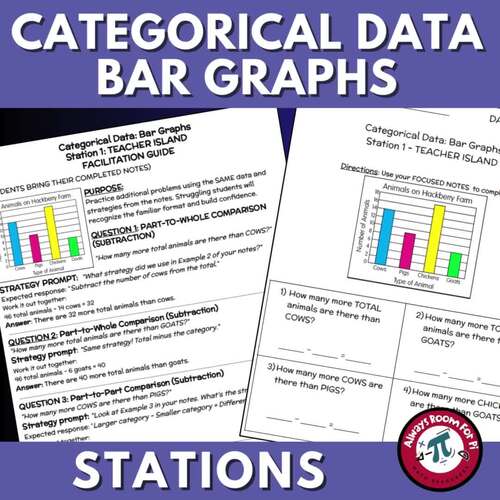 6th Grade Advanced Math Categorical Data Stations Bar Graphs NEW TEKS ...