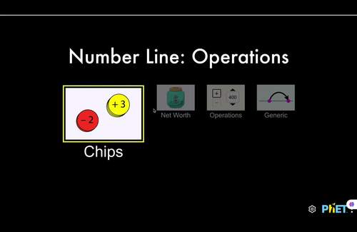 Worksheet: Exploring the Number Line through Operations (No Prep)