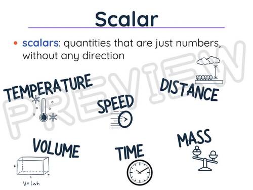 Introduction to Motion Velocity Slideshow - Physics Physical Science ...