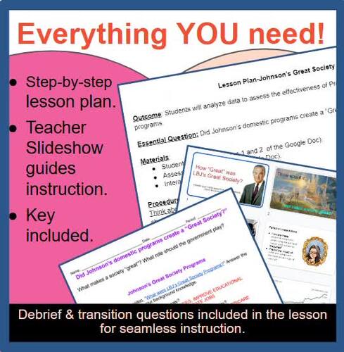 Johnson's Great Society: Complete US History Lesson with Data Analysis