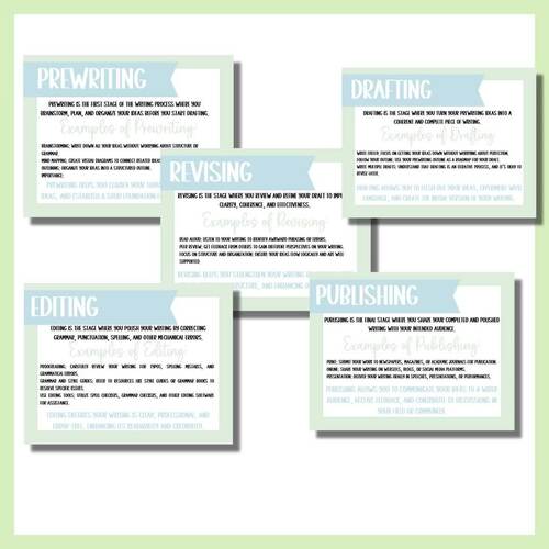 Writing Process Posters: A Comprehensive Guide for Student Writers