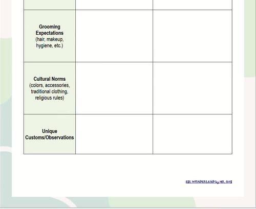 Cultural Differences in Dress Codes | Group Research, Presentation ...