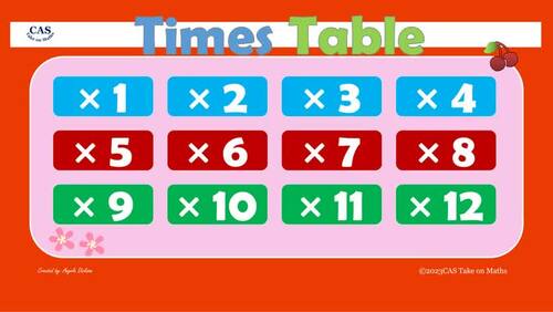 Times Tables 1 to 12 | Multiplication Facts Video & PowerPoint | TPT