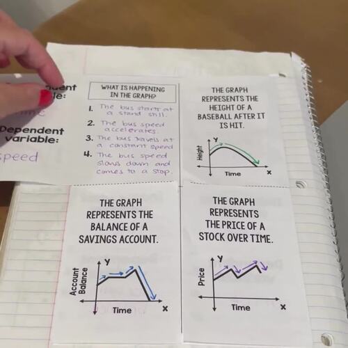 Algebra 1 - Understanding Graphs of Relations Interactive Notebook Foldable