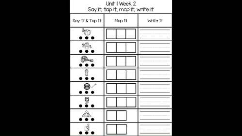 Wonders Unit 1 Week 2 Homework Packet for First Grade (SOR Aligned)