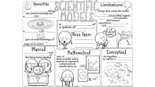 Scientific Models Doodle Notes & Quiz + PowerPoint by Black-Eyed Susan ...