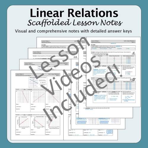 BC Math 9 Linear Relations Resources: Notes, Assignments, Quizzes ...