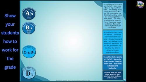 How to Study: a Guide for Showing How to Build Better Study Habits