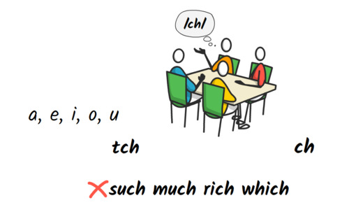 The Sketch Bunch Spelling Rule by Music ME-mory | TPT