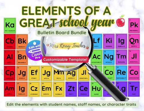 Customizable Elements of a Great School Year Bulletin Board Bundle