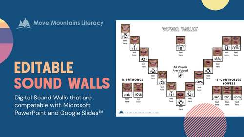 Editable Digital Sound Walls - Compatible with PowerPoint and Google ...