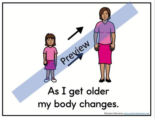 Period or Menstruation Social Story- Autism & SPED Resources by Autism ...