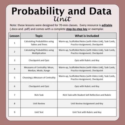 BC Math 8 Probability & Data Unit: Engaging Lessons and Real-World ...