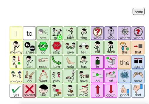 Ultimate Core Vocabulary Boom Cards | Word Visuals WITH AUDIO | TPT