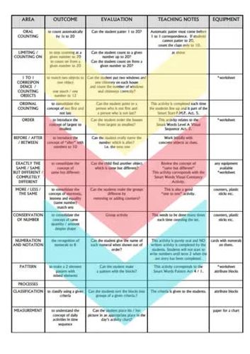 Mathematics Program for first year of school by Jenny's Smart Starters