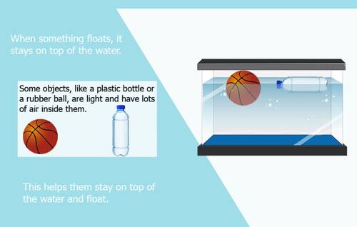 Sink or Float Kindergarten to 1st Grade Interactive Science Lesson Self ...