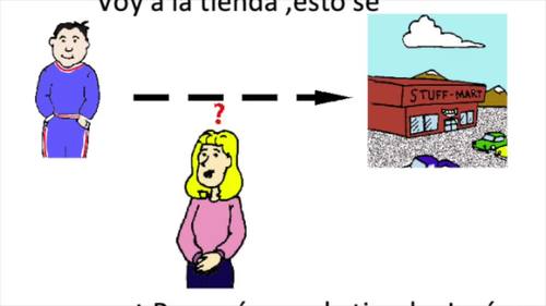 Spanish Places around Town - Samba Chant, PDFs and digitally enabled