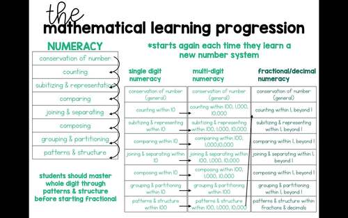 Numeracy Assessment by Aubree Teaches | TPT