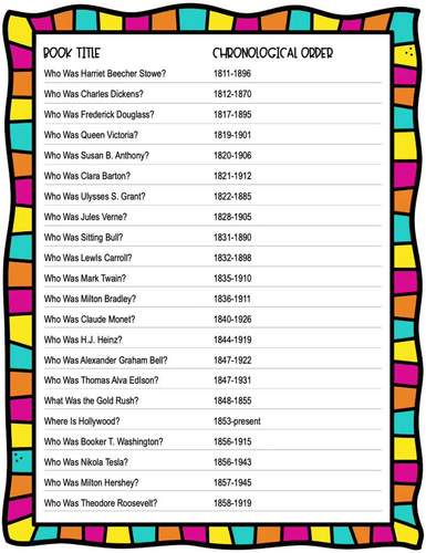 Who Was...? Who Is...? What Was...? Where Is...? (Book Series Reading ...