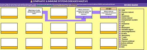 Lymphatic and Immune System Diseases and Disorders Maze by Abaco ...