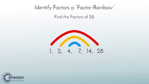 Identify Factors of Whole Numbers by Cohesion Education | TPT