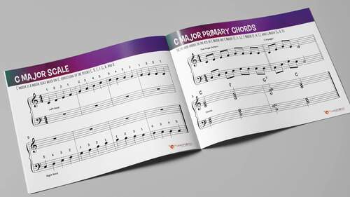 The Muffin Man - Traditional Song | Easy-to-Play Piano Sheet Music