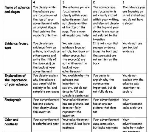 Ancient Mesopotamia Inventions Advertisement Project by Copies and Chaos