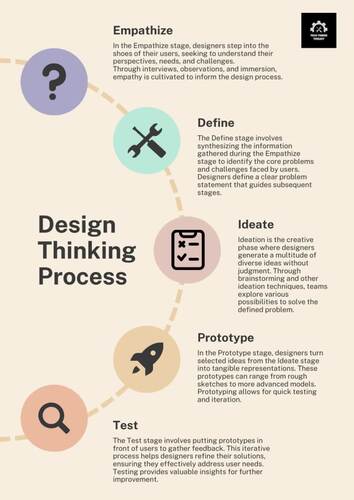 Design Thinking: Unleash Your Creativity - Bundle by Tech Tinker Toolkit