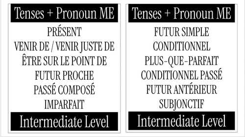 French Tenses and Pronouns Translations Exercise #2 - Intermediate Level
