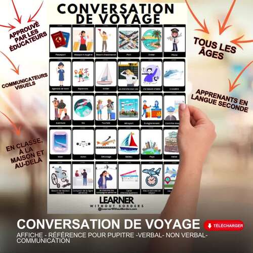 Affiche dePratique Linguistique pour Voyage Guide d'Apprentissage ...