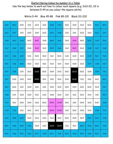 Easter/Spring Colour By Number Maths Bundle by Mrs Tyzack's Resources