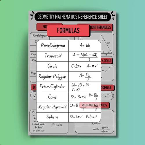Geometry Reference Sheet | Area, Volume, & More Formulas | A4 Cheat Sheet