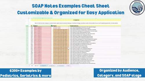 OT Soap Note Cheat Sheet, Pediatric OT soap notes, occupational ...